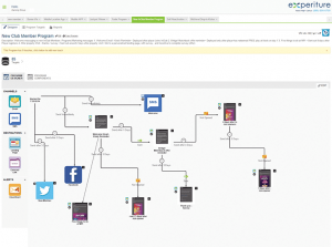 Using Automated Multichannel Marketing to Respond to Player Lifecycle ...
